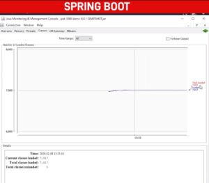 Quarkus vs Spring Boot - Performance - Daily Code Buffer