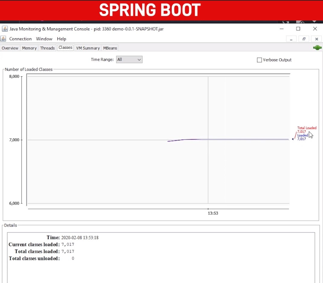 Quarkus vs Spring Boot - Performance - Daily Code Buffer